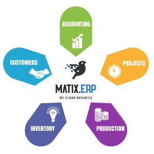 ERP System in Kuwait | Best Erp Software for Businesses - Sismatix